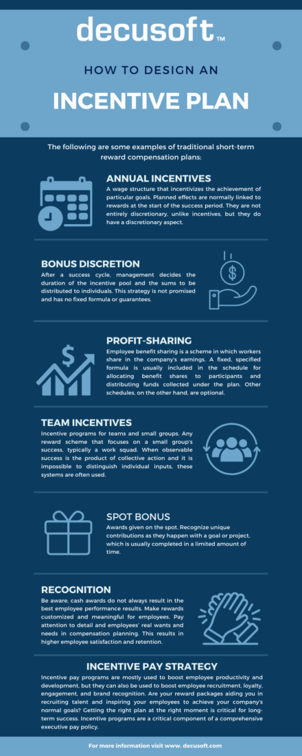 How to Design an Incentive Plan | Decusoft