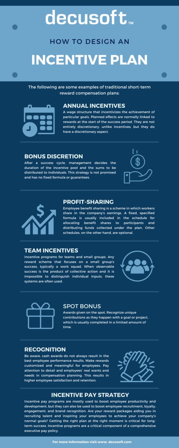 How to Design an Incentive Plan | Decusoft