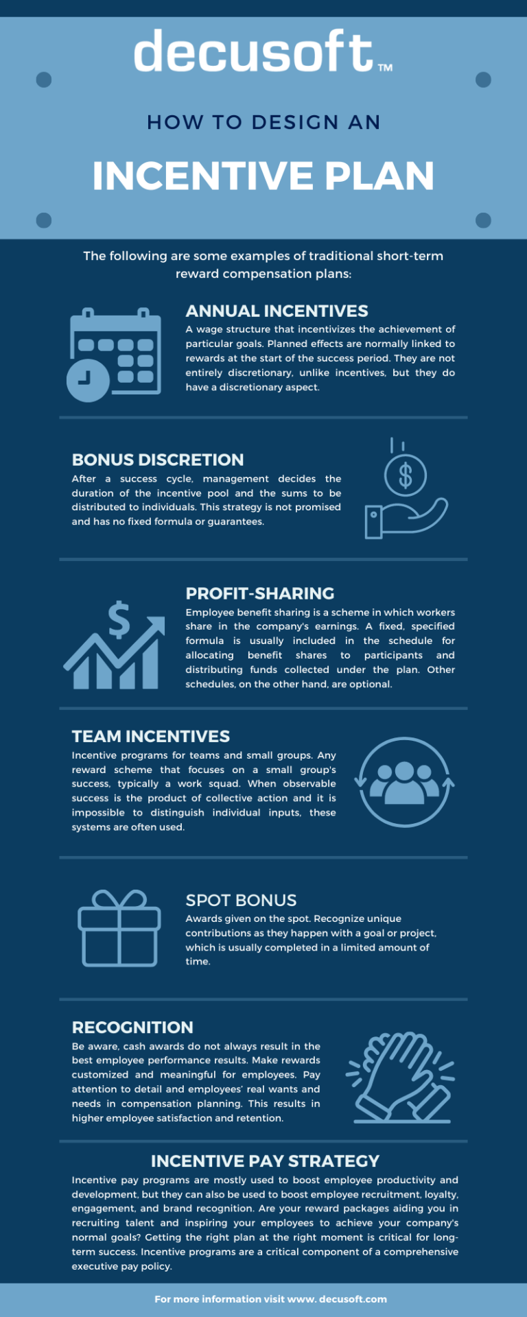 How to Design an Incentive Plan | Decusoft