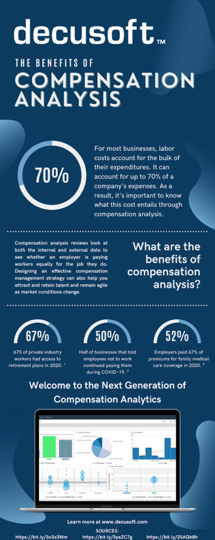 The Benefits of Compensation Analysis- A Full Guide | Decusoft