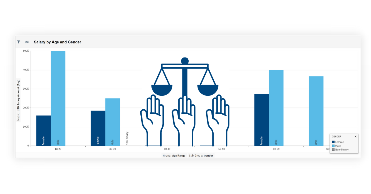 DEI Analytics- Ensuring an Equitable Workplace | Decusoft