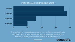 Long Term Incentive Plan - A Guide to LTIP| Decusoft