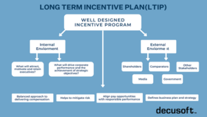 Long Term Incentive Plan - A Guide to LTIP| Decusoft