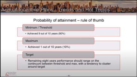Annual Incentive Compensation- A Complete Guide | Decusoft