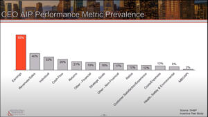 Annual Incentive Compensation- A Complete Guide | Decusoft