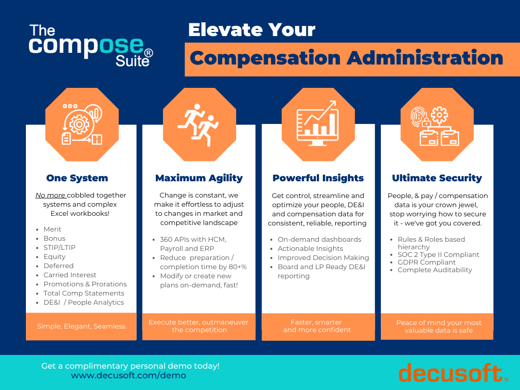 4 Keys to Elevating Your Compensation Administration | Decusoft
