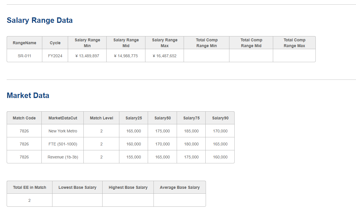 Compensation Analysis Software | Compensation Dashboards