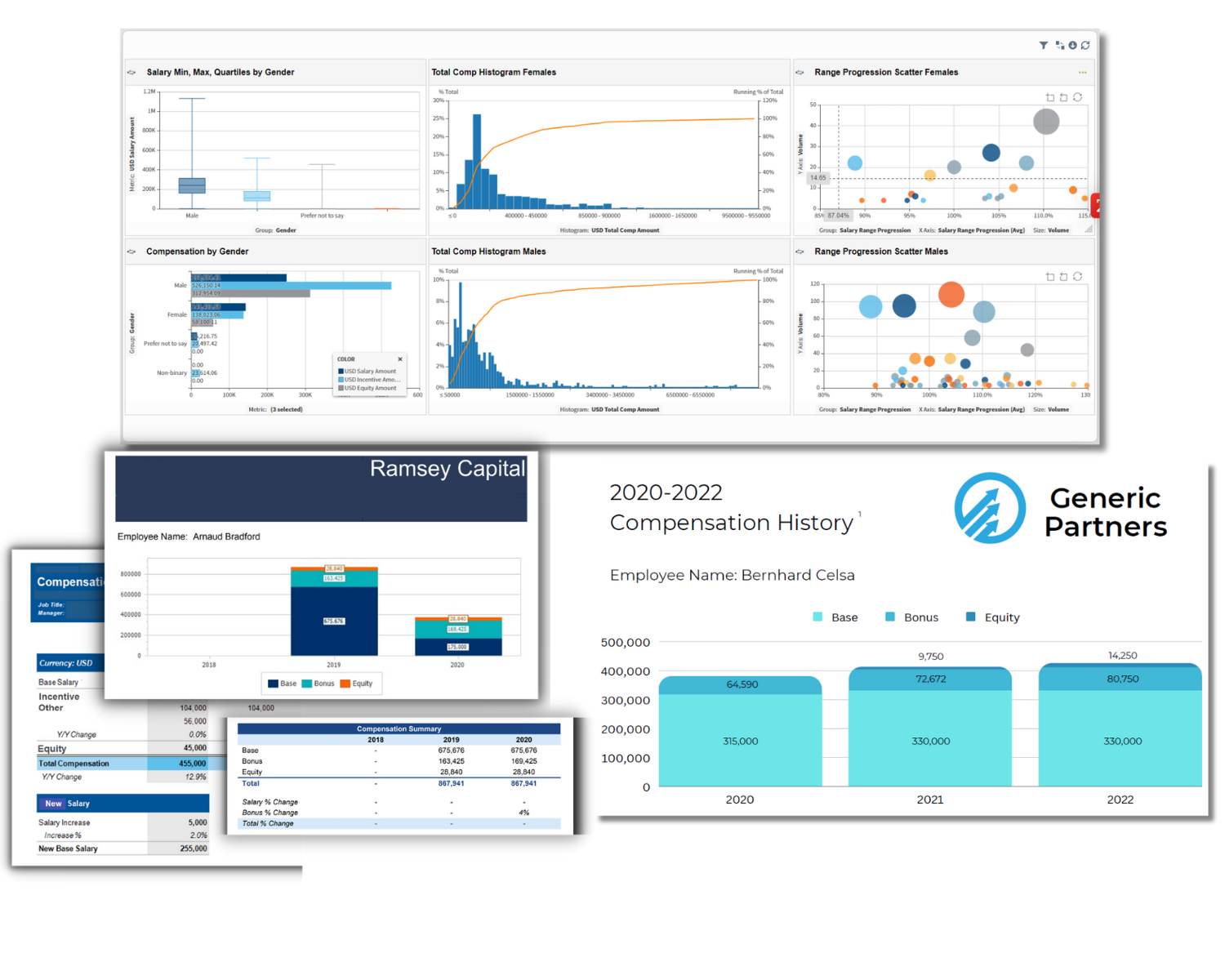 Compensation Analysis Software | Compensation Dashboards
