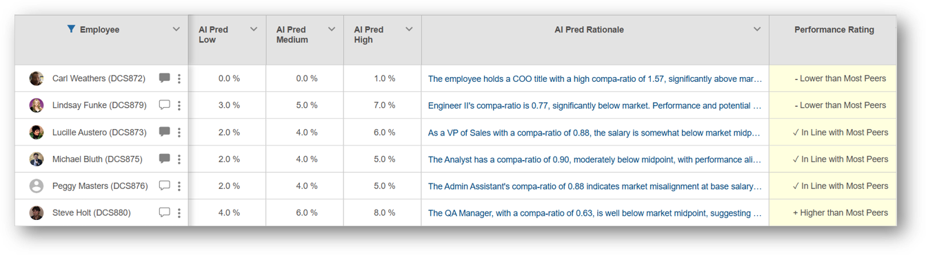 Predictive Compensation | Explainable AI for Smarter Pay Decisions